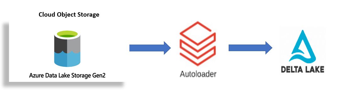 Sumaya Syed on LinkedIn: Auto Loader concept in Azure Databricks: Auto ... Sumaya Syed on LinkedIn: Auto Loader concept in Azure Databricks: Auto ...