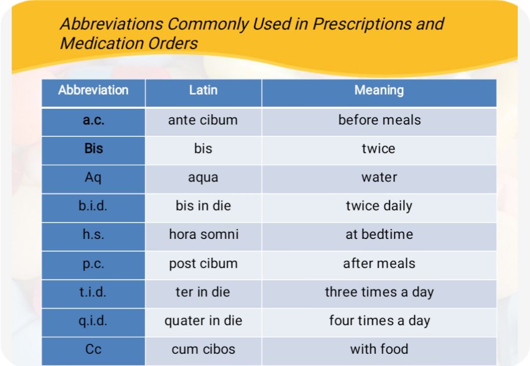 Umair Ahmad on LinkedIn: Some abbreviations Umair Ahmad on LinkedIn: Some abbreviations