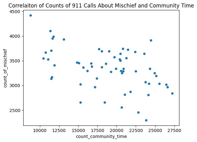 NYC 911 call graph by police in 2018-2022 | Stephen Kent posted on the ... NYC 911 call graph by police in 2018-2022 | Stephen Kent posted on the ...
