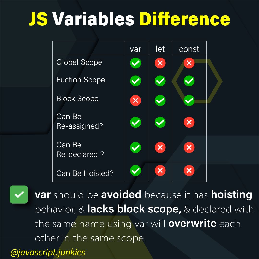 JavaScript Junkies on LinkedIn: #javascript #javascriptdifference # ... JavaScript Junkies on LinkedIn: #javascript #javascriptdifference # ...