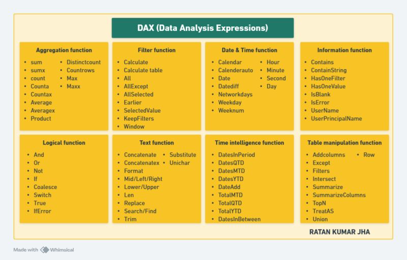 #dax #filterfunction #aggregation #powerbi #dataanalyst #dataanalysis ... #dax #filterfunction #aggregation #powerbi #dataanalyst #dataanalysis ...