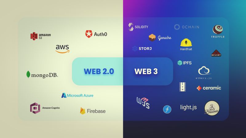 Learn Web3 with Ethers.js | Emmanuel Omemgboji posted on the topic ... Learn Web3 with Ethers.js | Emmanuel Omemgboji posted on the topic ...