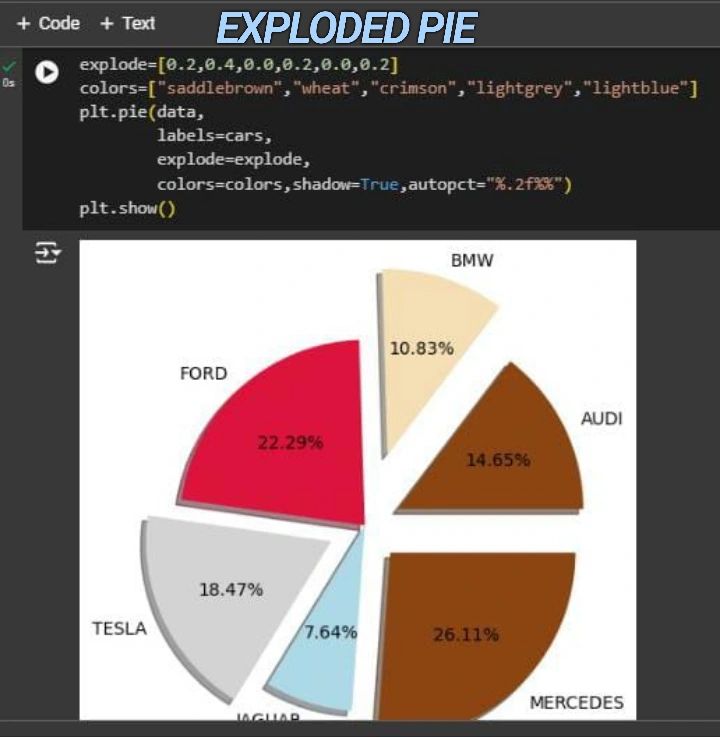 Vishal Gupta on LinkedIn: #pythonprogramming #datavisualization # ... Vishal Gupta on LinkedIn: #pythonprogramming #datavisualization # ...