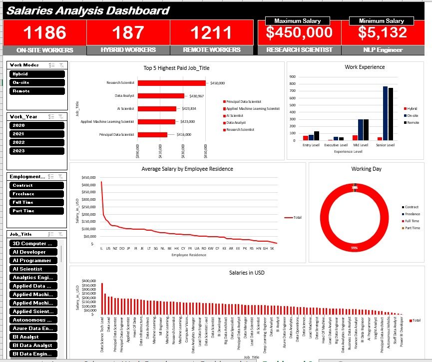 Samad Eyolade on LinkedIn: #sql #excel #datastorytelling #dataanalytics ... Samad Eyolade on LinkedIn: #sql #excel #datastorytelling #dataanalytics ...