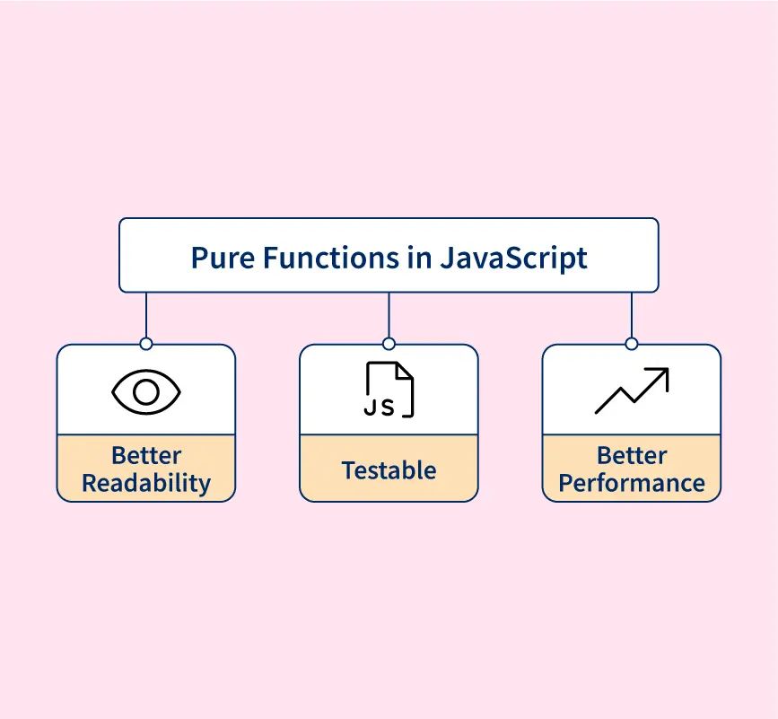 Razan Aboushi on LinkedIn: #javascript #js #codingtips #purefunctions # ... Razan Aboushi on LinkedIn: #javascript #js #codingtips #purefunctions # ...