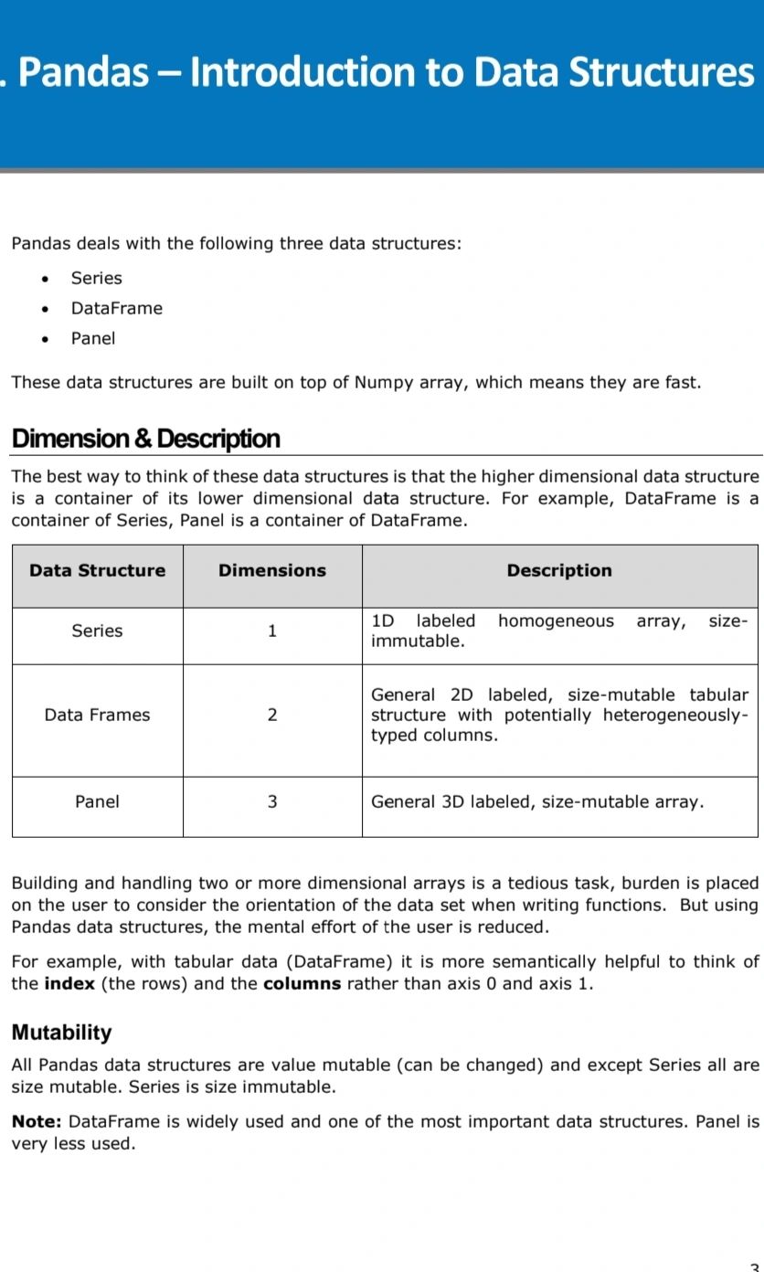 Yashraj Chowdhury on LinkedIn: Simple and basic concepts of Pandas library. Yashraj Chowdhury on LinkedIn: Simple and basic concepts of Pandas library.
