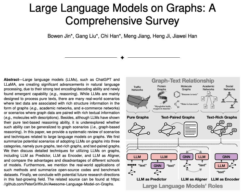 Elvis S. on LinkedIn: LLMs on Graphs Nice paper providing a ... Elvis S. on LinkedIn: LLMs on Graphs Nice paper providing a ...
