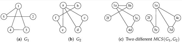 #computationmdpi #algorithms #graphtheory #subgraph | Computation MDPI #computationmdpi #algorithms #graphtheory #subgraph | Computation MDPI