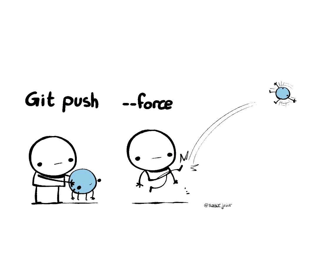 Onkar Hanchate on LinkedIn: GIT Basics ⭐️ Onkar Hanchate on LinkedIn: GIT Basics ⭐️