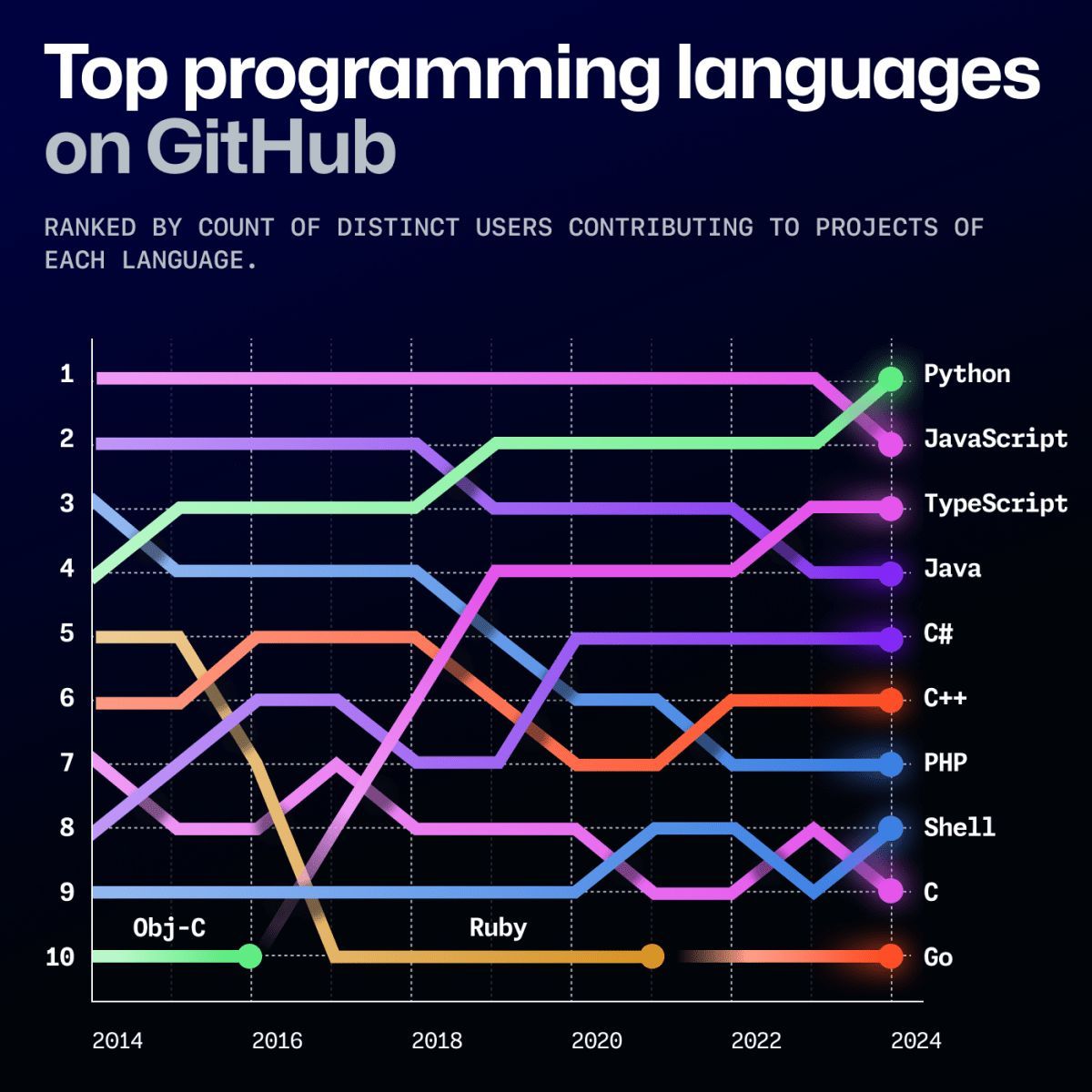 #python #ai #datascience #softwaredevelopment #softwareengineering ... #python #ai #datascience #softwaredevelopment #softwareengineering ...