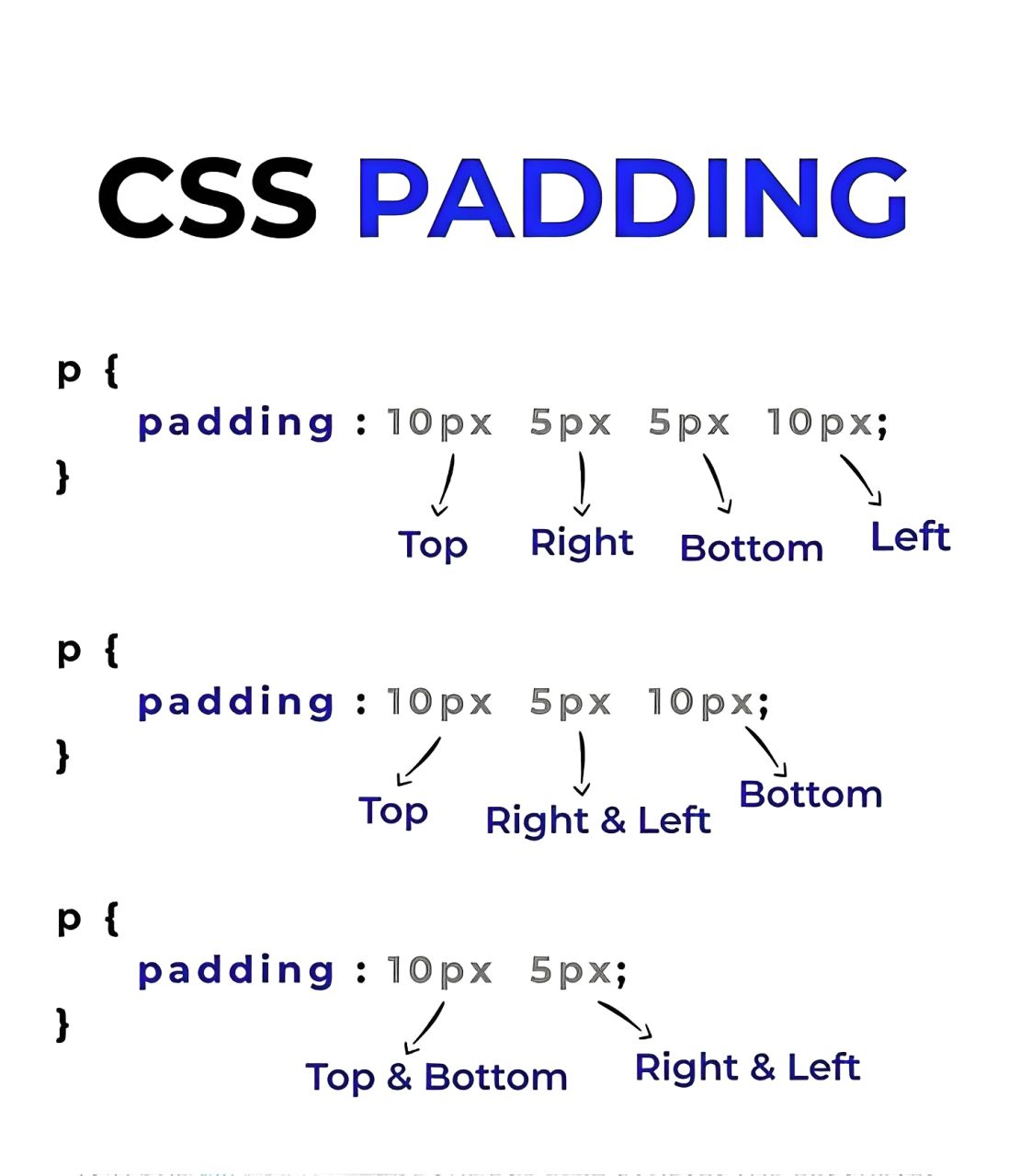 ABDUL REHMAN on LinkedIn: #css #padding #codewithmr ABDUL REHMAN on LinkedIn: #css #padding #codewithmr
