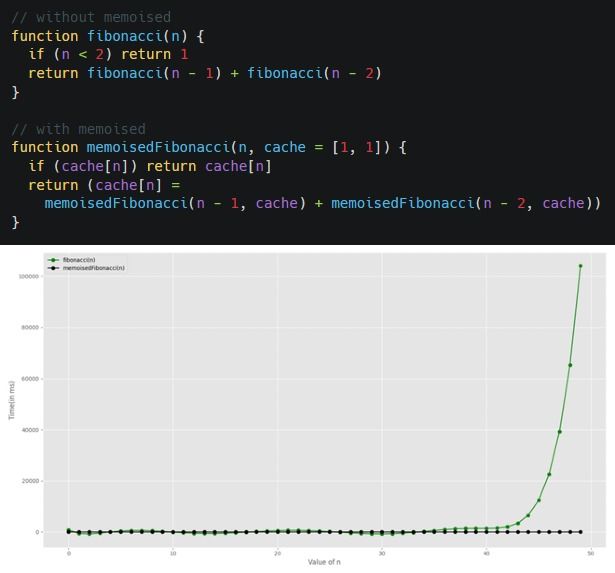 Mohammad Shahzaib on LinkedIn: #javascript #memoization # ... Mohammad Shahzaib on LinkedIn: #javascript #memoization # ...