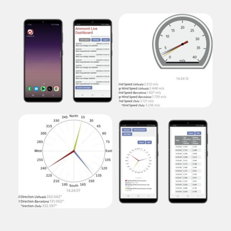 Live Data Monitoring! | WindUp, Lda Live Data Monitoring! | WindUp, Lda