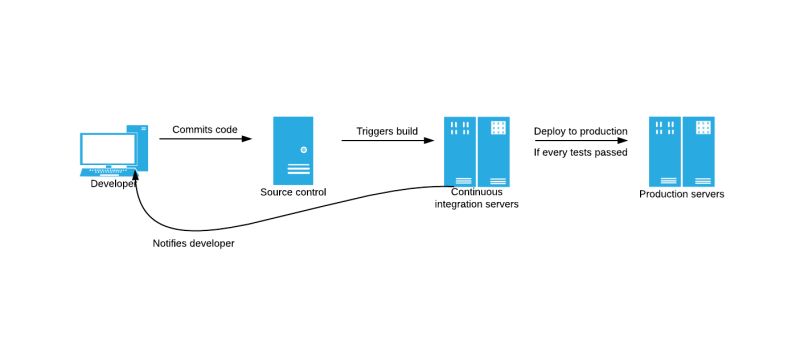 P. Vidhya on LinkedIn: #nodejs #deployment #webdevelopment P. Vidhya on LinkedIn: #nodejs #deployment #webdevelopment