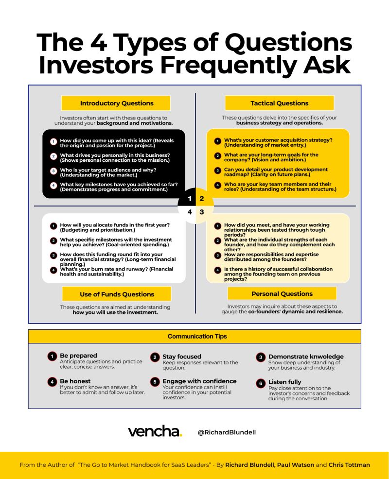 Richard Blundell on LinkedIn: Pitching to investors isn't just about ... Richard Blundell on LinkedIn: Pitching to investors isn't just about ...