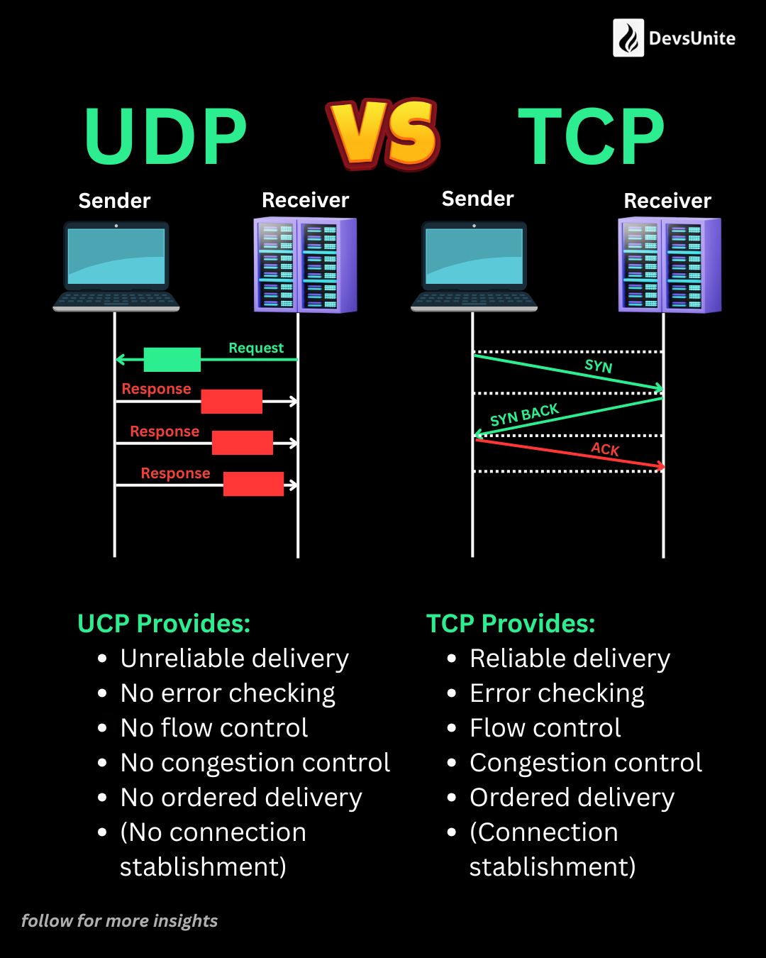 #networking #webdevelopment #systemdesign #fullstackdevelopment ... #networking #webdevelopment #systemdesign #fullstackdevelopment ...
