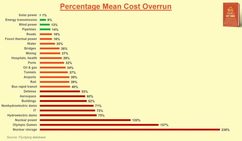 John Noonan on LinkedIn: The figure below shows the cost risk for 25 ... John Noonan on LinkedIn: The figure below shows the cost risk for 25 ...