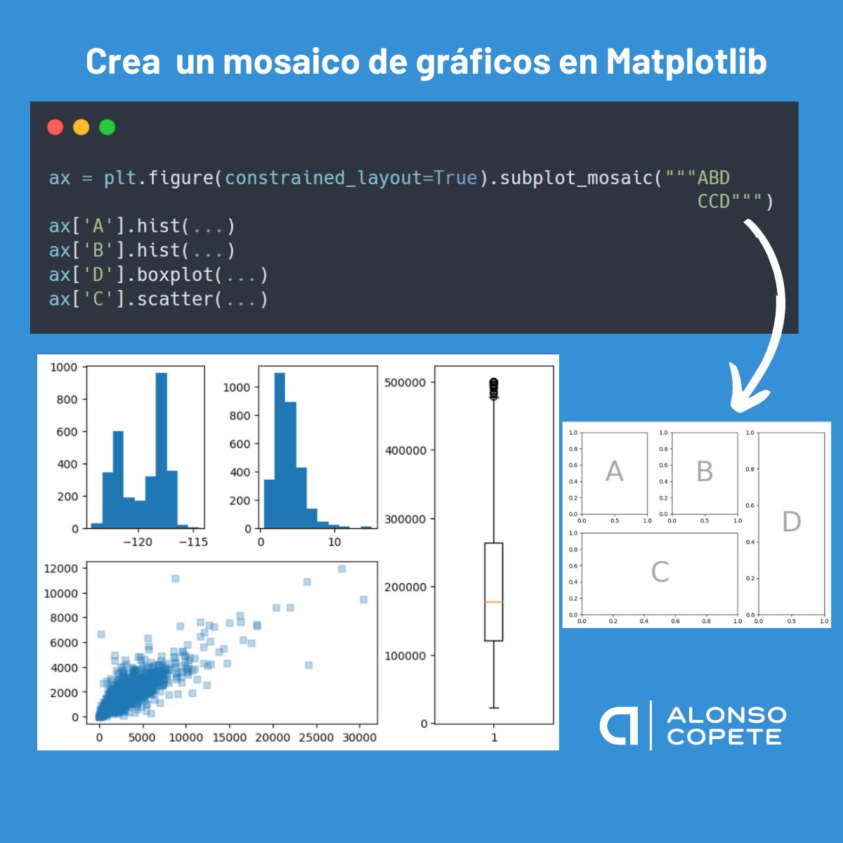 Luis Alonso Copete en LinkedIn: #matplotlib #machinelearning # ... Luis Alonso Copete en LinkedIn: #matplotlib #machinelearning # ...
