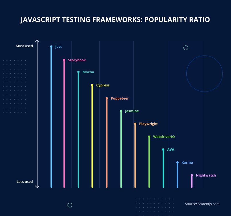 #javascript #testing #jest #mocha #cypress #playwright | Tech Nebula #javascript #testing #jest #mocha #cypress #playwright | Tech Nebula