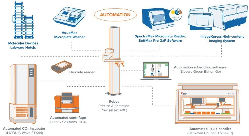 Ilya Yakavets on LinkedIn: App Note: Automation of an organ-on-a-chip ... Ilya Yakavets on LinkedIn: App Note: Automation of an organ-on-a-chip ...