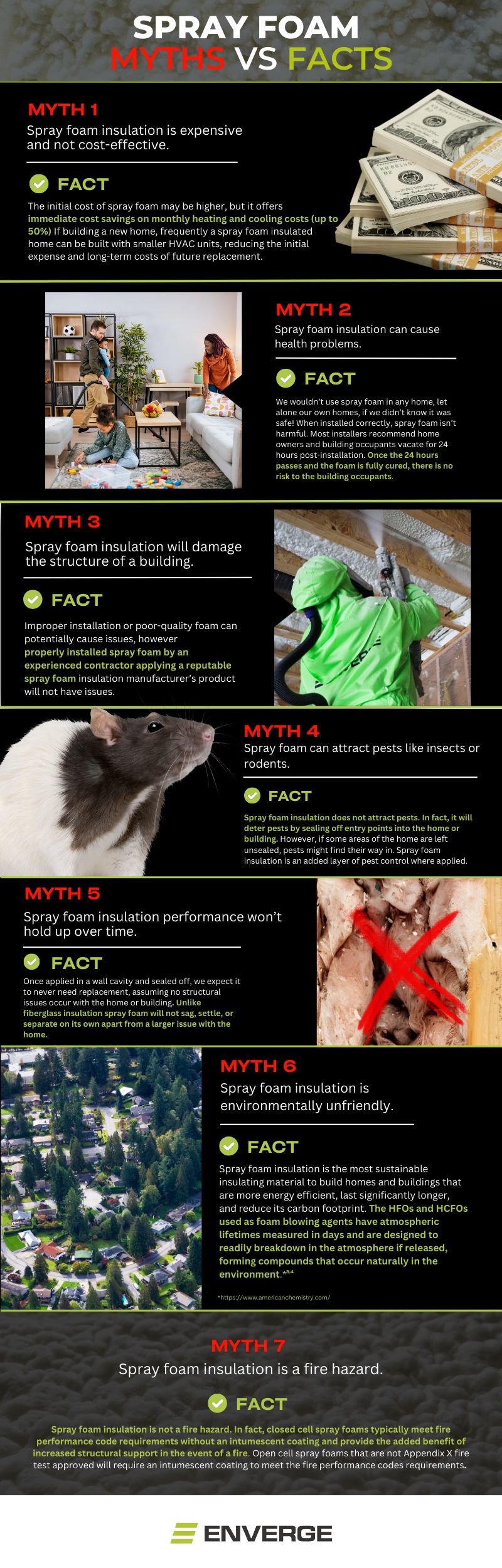 Enverge Spray Foam on LinkedIn: 🚨 Debunking Spray Foam Insulation Myths ... Enverge Spray Foam on LinkedIn: 🚨 Debunking Spray Foam Insulation Myths ...