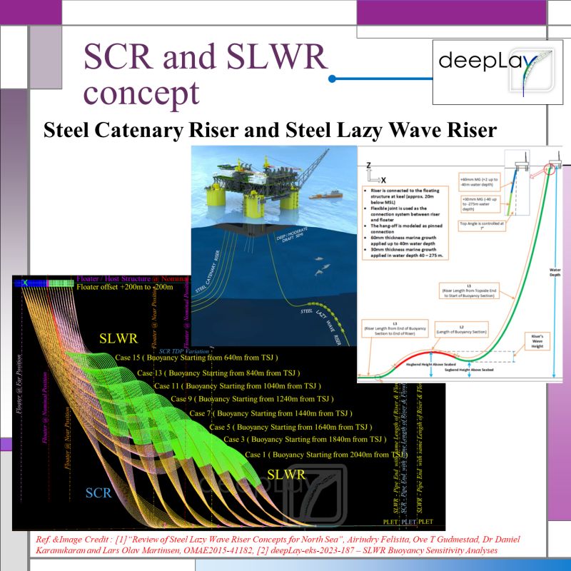 deepLay Energy Services on LinkedIn: #fps #slwr #scr #slwr #scr # ... deepLay Energy Services on LinkedIn: #fps #slwr #scr #slwr #scr # ...