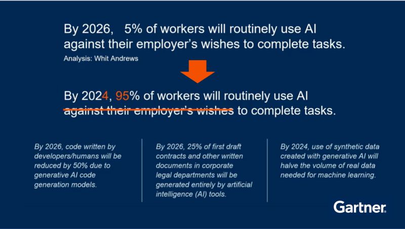 Alex Polorotov on LinkedIn: #gartner #qlik Alex Polorotov on LinkedIn: #gartner #qlik
