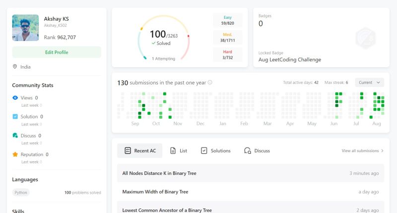 Akshay KS on LinkedIn: #dsa #algorithm #leetcode #faang #maang # ... Akshay KS on LinkedIn: #dsa #algorithm #leetcode #faang #maang # ...