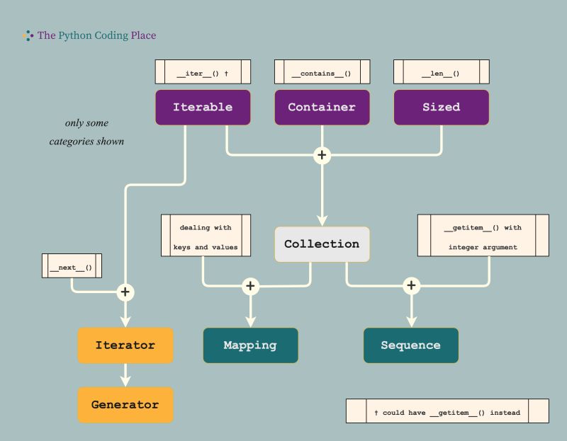 Stephen Gruppetta on LinkedIn: #python #datastructures #programming # ... Stephen Gruppetta on LinkedIn: #python #datastructures #programming # ...