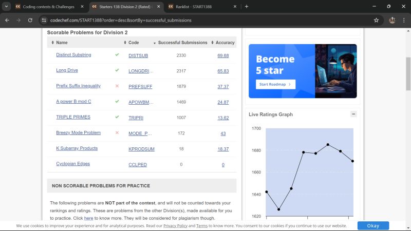 Solved 4 questions in CodeChef Starter 138 contest | Ravi Kumar posted ... Solved 4 questions in CodeChef Starter 138 contest | Ravi Kumar posted ...