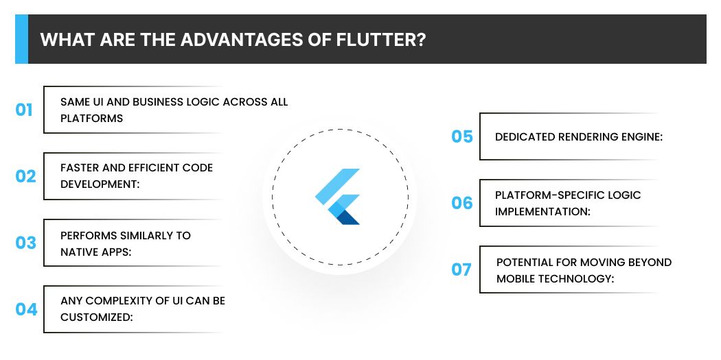 Omar Alhaji on LinkedIn: What are the advantages of Flutter? 1- Same UI ... Omar Alhaji on LinkedIn: What are the advantages of Flutter? 1- Same UI ...