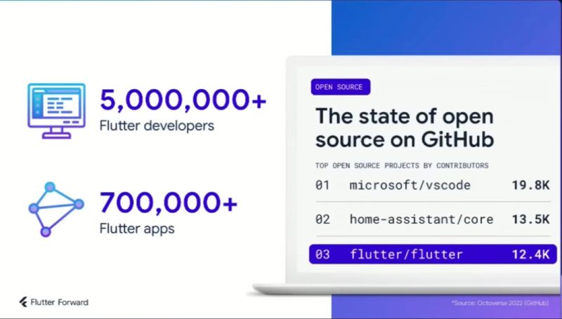 quasar1 on LinkedIn: #flutter #flutterdeveloper #fluttercommunity # ... quasar1 on LinkedIn: #flutter #flutterdeveloper #fluttercommunity # ...