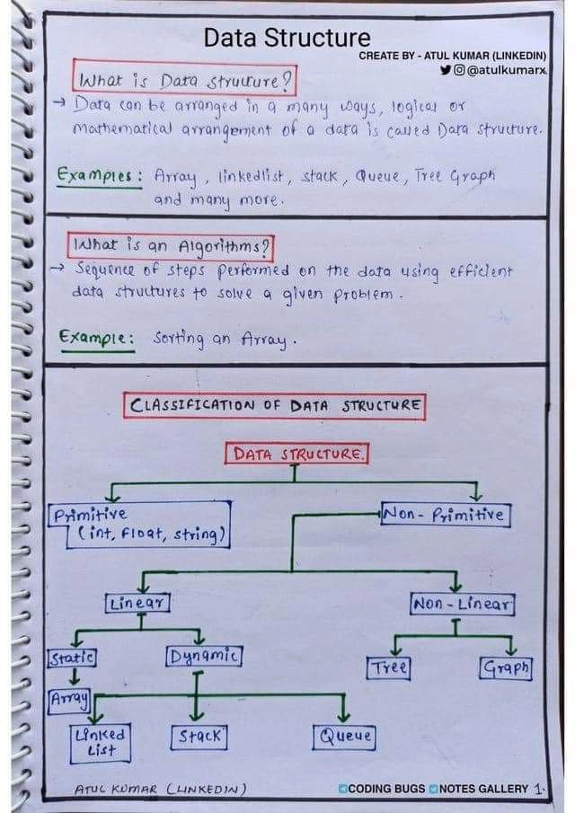 Algorithm & data structure explanation🧑💻 | Youssef Mansouri Algorithm & data structure explanation🧑💻 | Youssef Mansouri