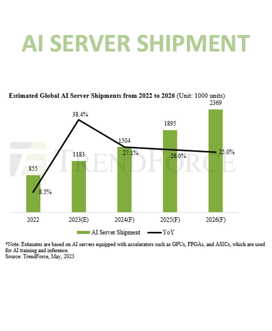 Marco Mezger LinkedIn‘de: #ai #server #trendforce #gpus #fpgas #asics # ... Marco Mezger LinkedIn‘de: #ai #server #trendforce #gpus #fpgas #asics # ...
