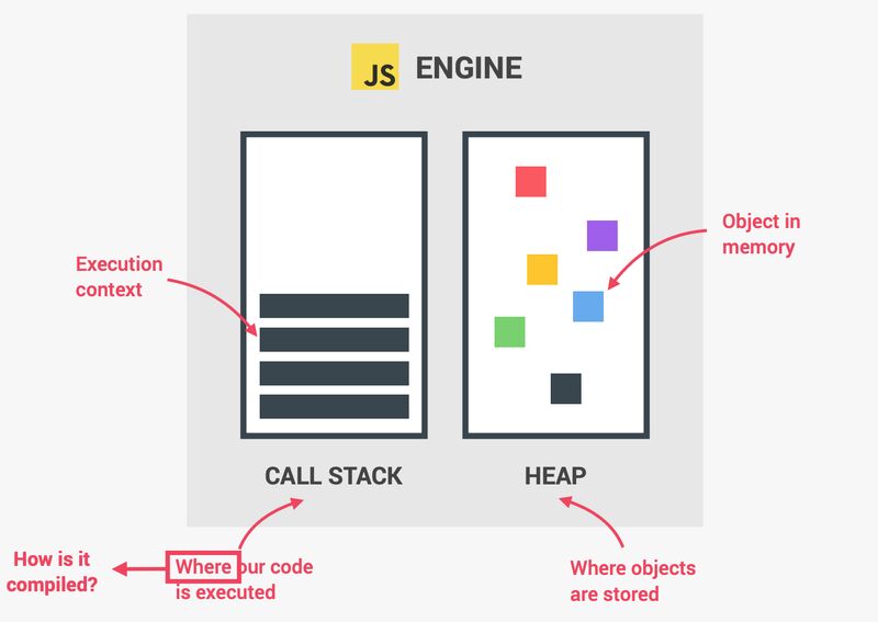 Divine-peace Ehuchie on LinkedIn: #html #css #javascript # ... Divine-peace Ehuchie on LinkedIn: #html #css #javascript # ...