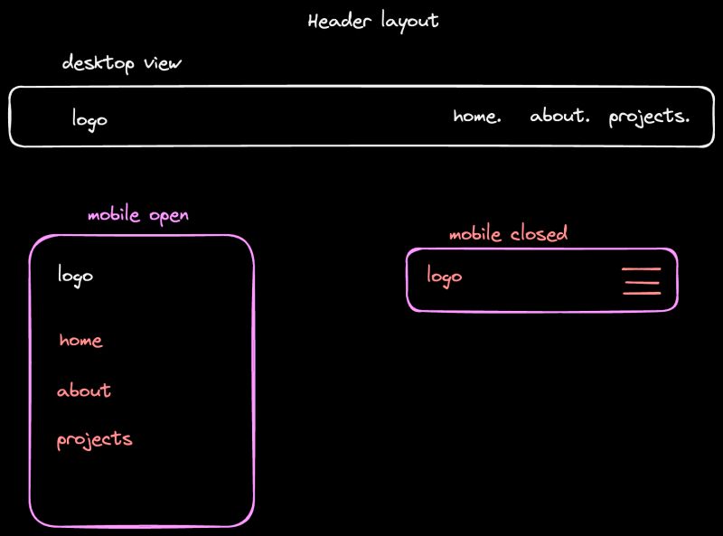 Portfolio header component by Nextjs | Paul Alex posted on the topic ... Portfolio header component by Nextjs | Paul Alex posted on the topic ...