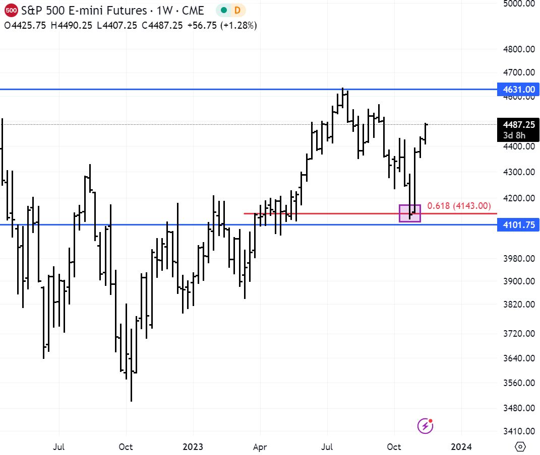David Pieper on LinkedIn: #fibonacci #sp500 David Pieper on LinkedIn: #fibonacci #sp500