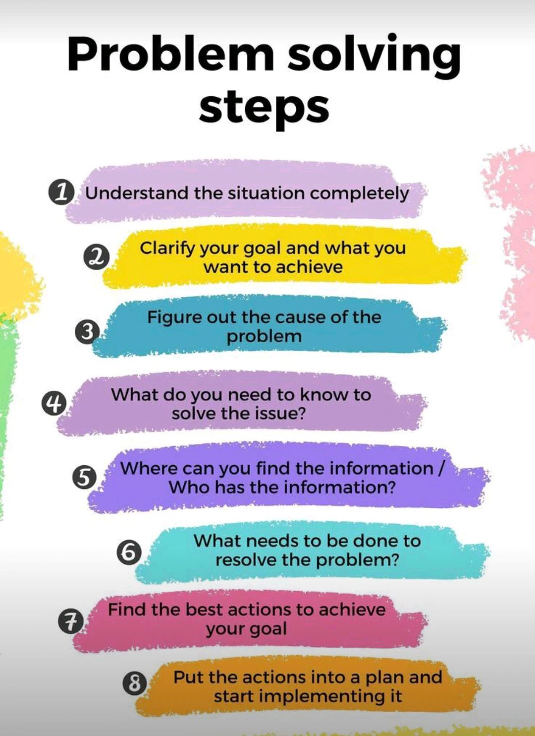 Mohamed Amine BAYATOU on LinkedIn: Problem solving steps Mohamed Amine BAYATOU on LinkedIn: Problem solving steps