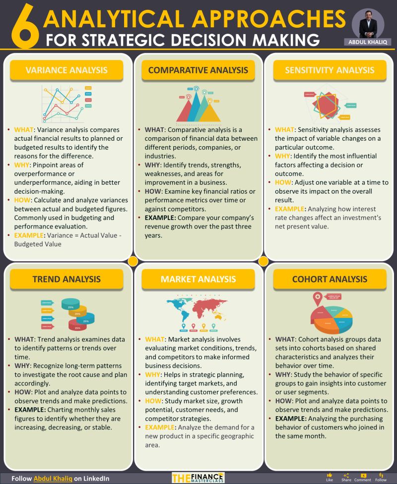 Eugene G. Imperato, MBA on LinkedIn: A very simple and concise explanation Eugene G. Imperato, MBA on LinkedIn: A very simple and concise explanation