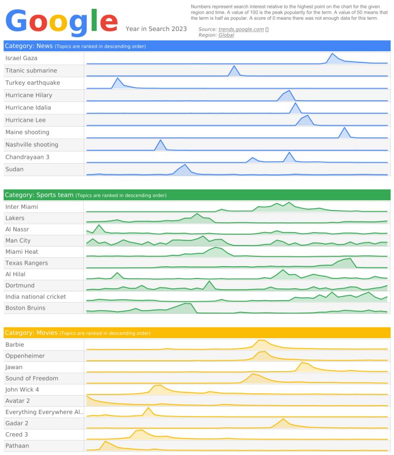 Rizwan Akbar Malik on LinkedIn: #dataviz #datafam #tableau #r # ... Rizwan Akbar Malik on LinkedIn: #dataviz #datafam #tableau #r # ...