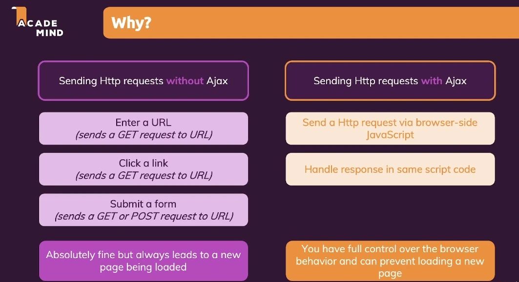 Marcus David on LinkedIn: #100daysofcode #webdevelopment #ajax # ... Marcus David on LinkedIn: #100daysofcode #webdevelopment #ajax # ...