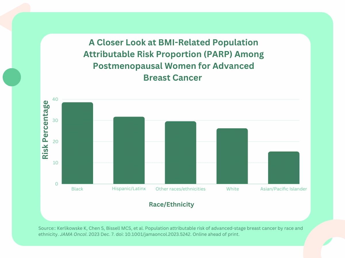 Diagnostic Imaging® on LinkedIn: #mammography #bmi #breastcancer # ... Diagnostic Imaging® on LinkedIn: #mammography #bmi #breastcancer # ...