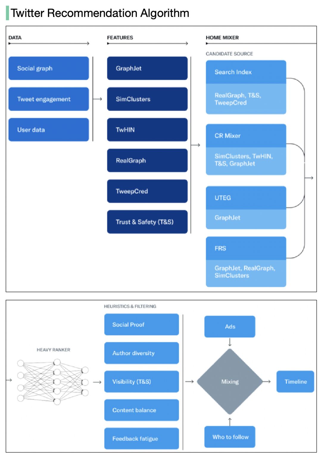 Alex Xu on LinkedIn: #systemdesign #coding #interviewtips | 65 comments Alex Xu on LinkedIn: #systemdesign #coding #interviewtips | 65 comments