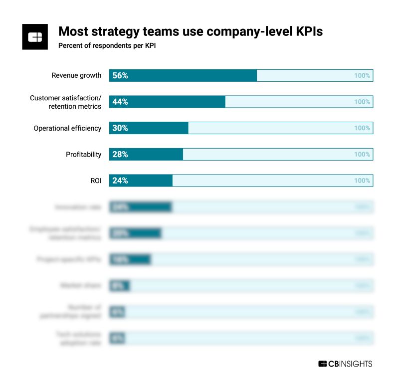 Thomas Sineau on LinkedIn: #strategy #kpis Thomas Sineau on LinkedIn: #strategy #kpis