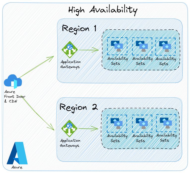 Igor Iric on LinkedIn: #azure #cloud #cloudarchitecture | 16 comments Igor Iric on LinkedIn: #azure #cloud #cloudarchitecture | 16 comments