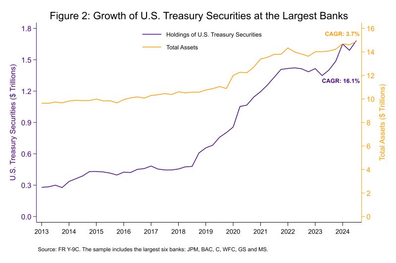 Banks' balance sheet composition has changed significantly since the ... Banks' balance sheet composition has changed significantly since the ...