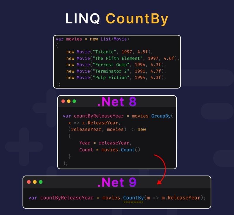 #dotnet #dotnet9 #csharp #programming #linq #developer #coding… | Ala ... #dotnet #dotnet9 #csharp #programming #linq #developer #coding… | Ala ...