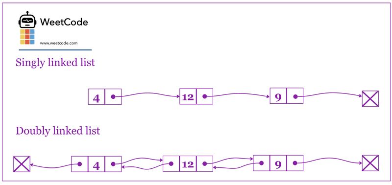 #algorithms #list #linkedlist #bigo #datastructures #coding #learning ... #algorithms #list #linkedlist #bigo #datastructures #coding #learning ...