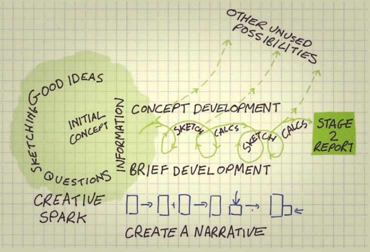 Syed Umar on LinkedIn: #concept #design Syed Umar on LinkedIn: #concept #design