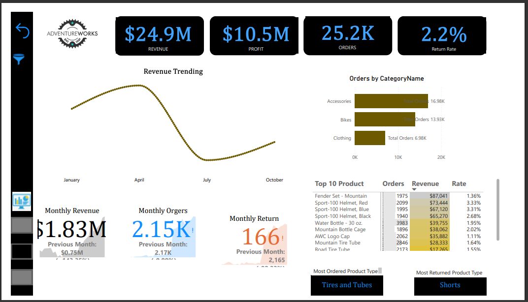 Abdirizack Subane on LinkedIn: #powerbi #datavisualization #learning Abdirizack Subane on LinkedIn: #powerbi #datavisualization #learning
